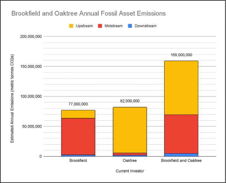Brookfield’s Climate Paradox: Climate Pledges vs. Fossil Fuel Reality ...